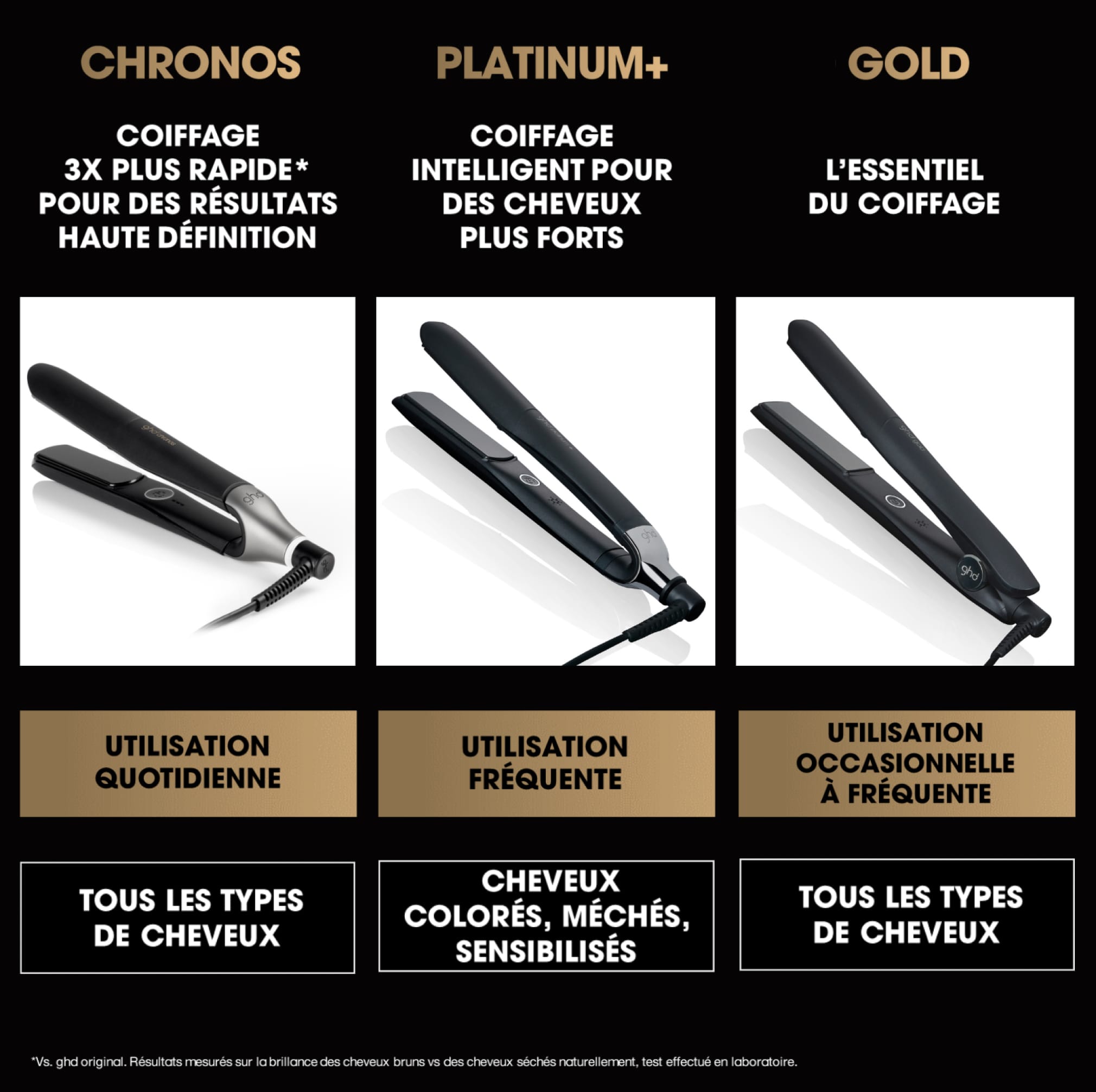 Veepee présente ghd